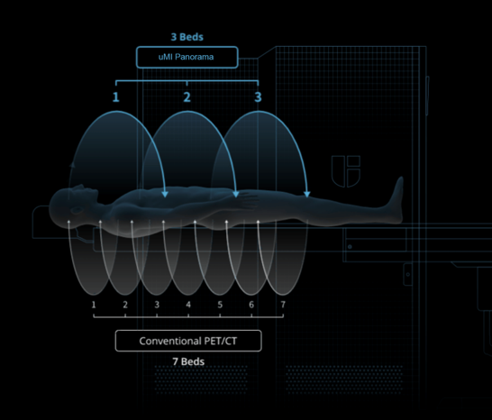 uMI Panorama™️ - United Imaging